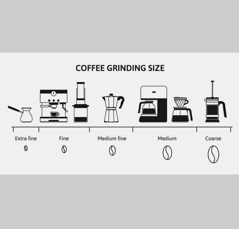 Coffee Grind Size Chart Perfect - Soji Coffee Roasters